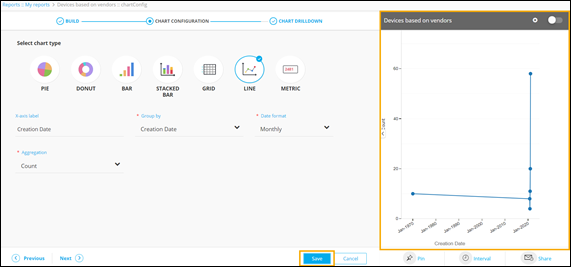 How to Design a Custom Line Chart